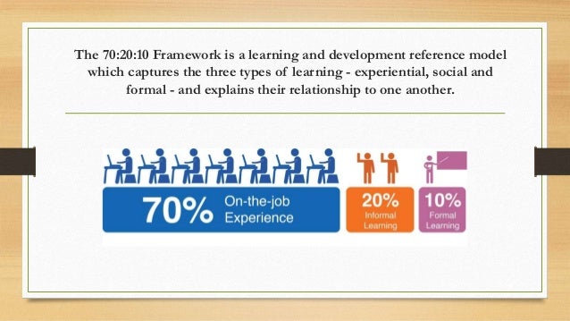 70 20 10 Learning Model