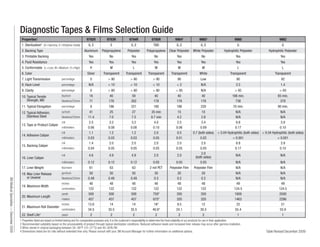 3M Diagnostic Tapes and Film Selection Guide | PPT