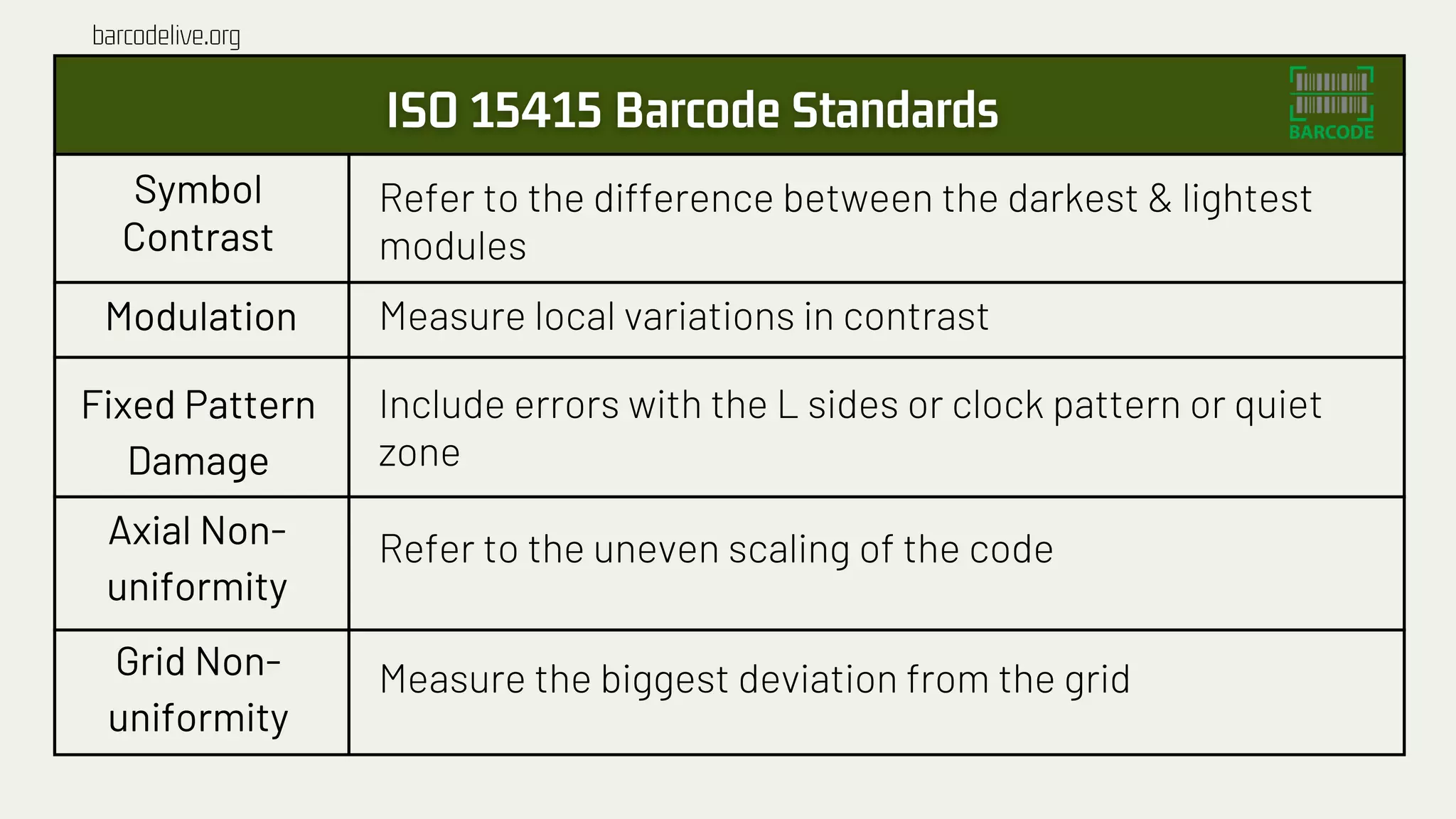70. barcodes standards.pdf