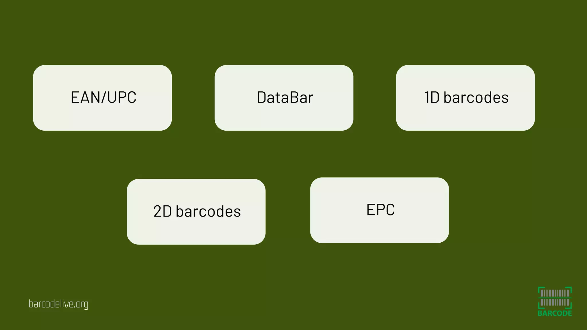 70. barcodes standards.pdf