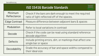 70. barcodes standards.pdf