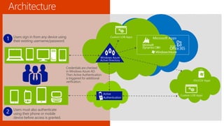 Office 365 MCSA TechEd | PPTX