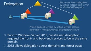 70-410 windows server 2012 Training | PPT