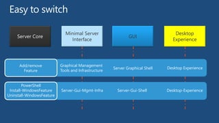 70-410 windows server 2012 Training | PPT