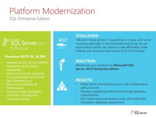 70-461 Querying Microsoft SQL Server 2012 | PPT