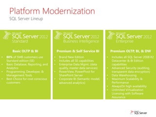 70-461 Querying Microsoft SQL Server 2012 | PPT
