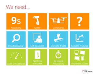 70-461 Querying Microsoft SQL Server 2012 | PPT