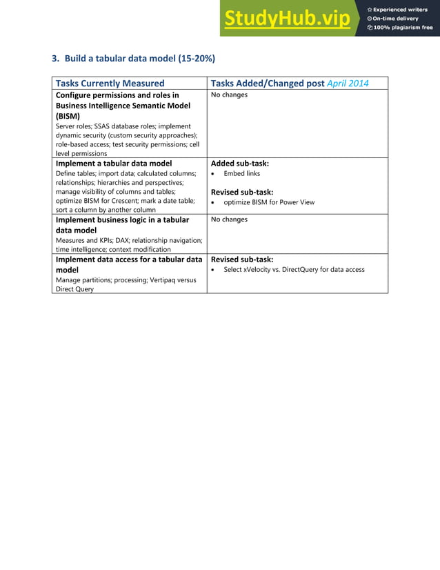 70 466 Implementing Data Models And Reports With Microsoft Sql Server Pdf