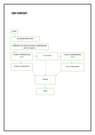 Microprocessor project | PDF