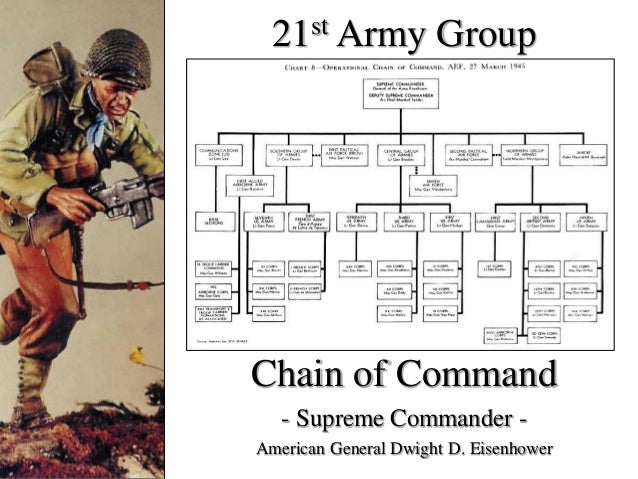 21st Army Group - Alchetron, The Free Social Encyclopedia
