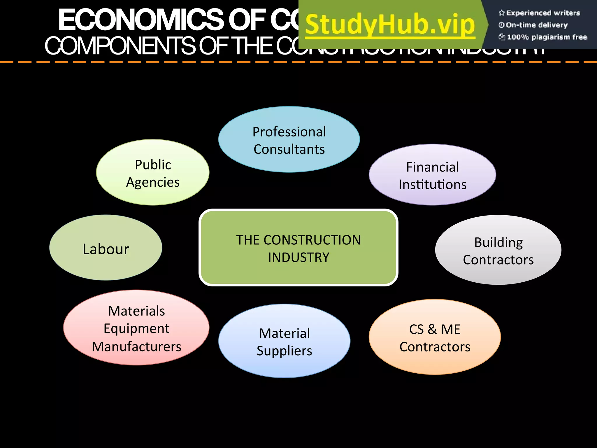 7 0 - ECONOMIC OF CONSTRUCTION INDUSTRY | PPT