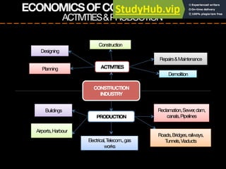 7 0 - ECONOMIC OF CONSTRUCTION INDUSTRY | PDF