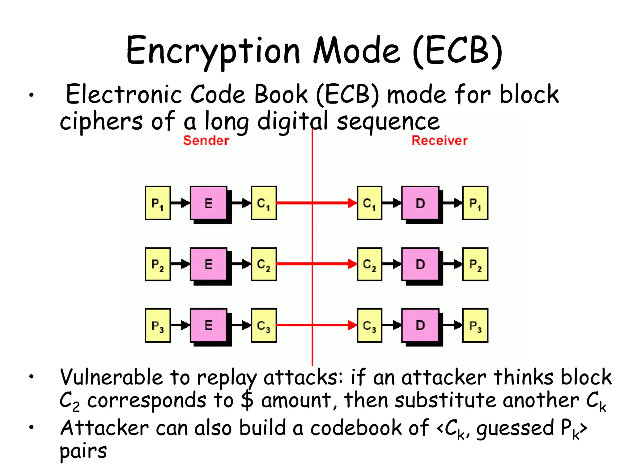 Cryptography.ppt