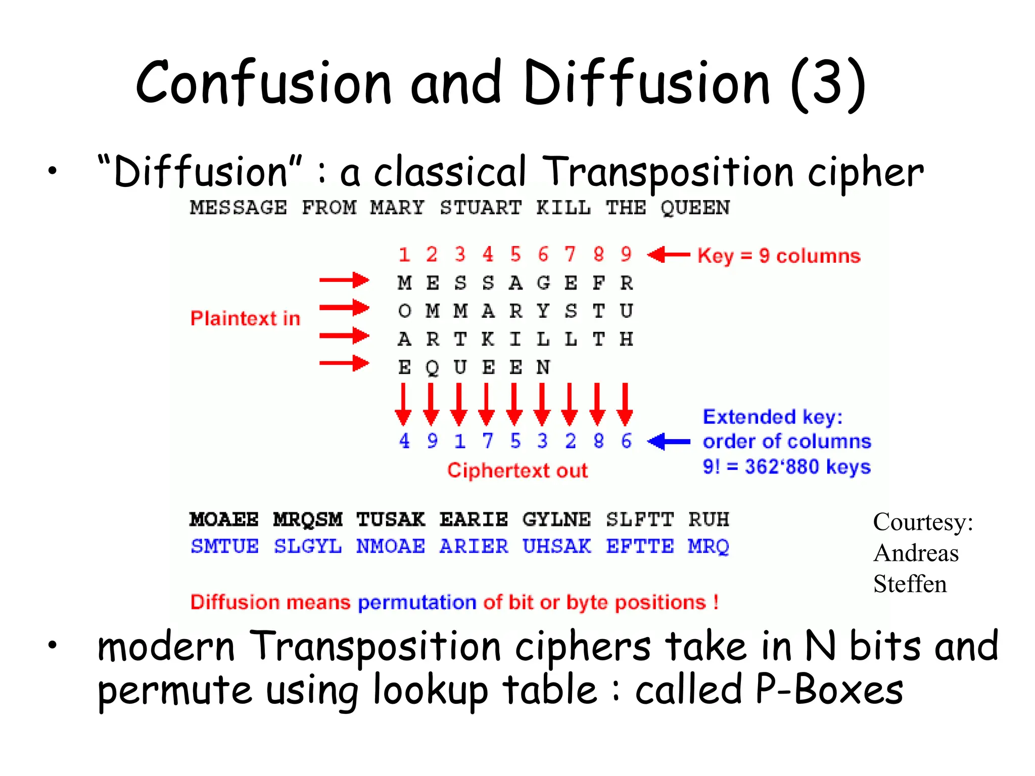 Cryptography.ppt