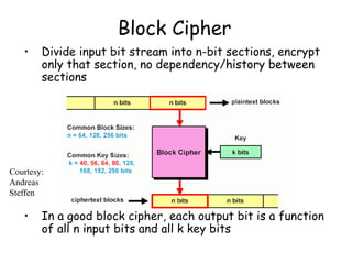 Cryptography.ppt