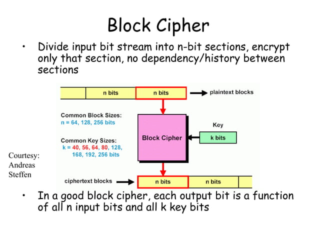 Cryptography.ppt