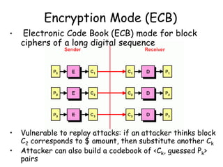 Cryptography.ppt