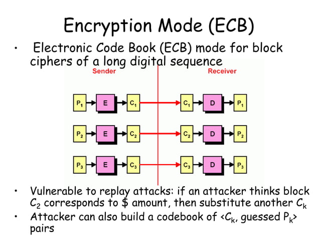 Cryptography.ppt