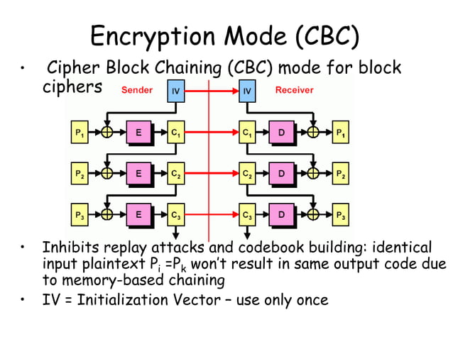 Cryptography.ppt