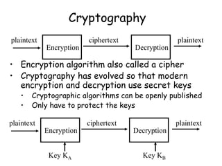 Cryptography.ppt