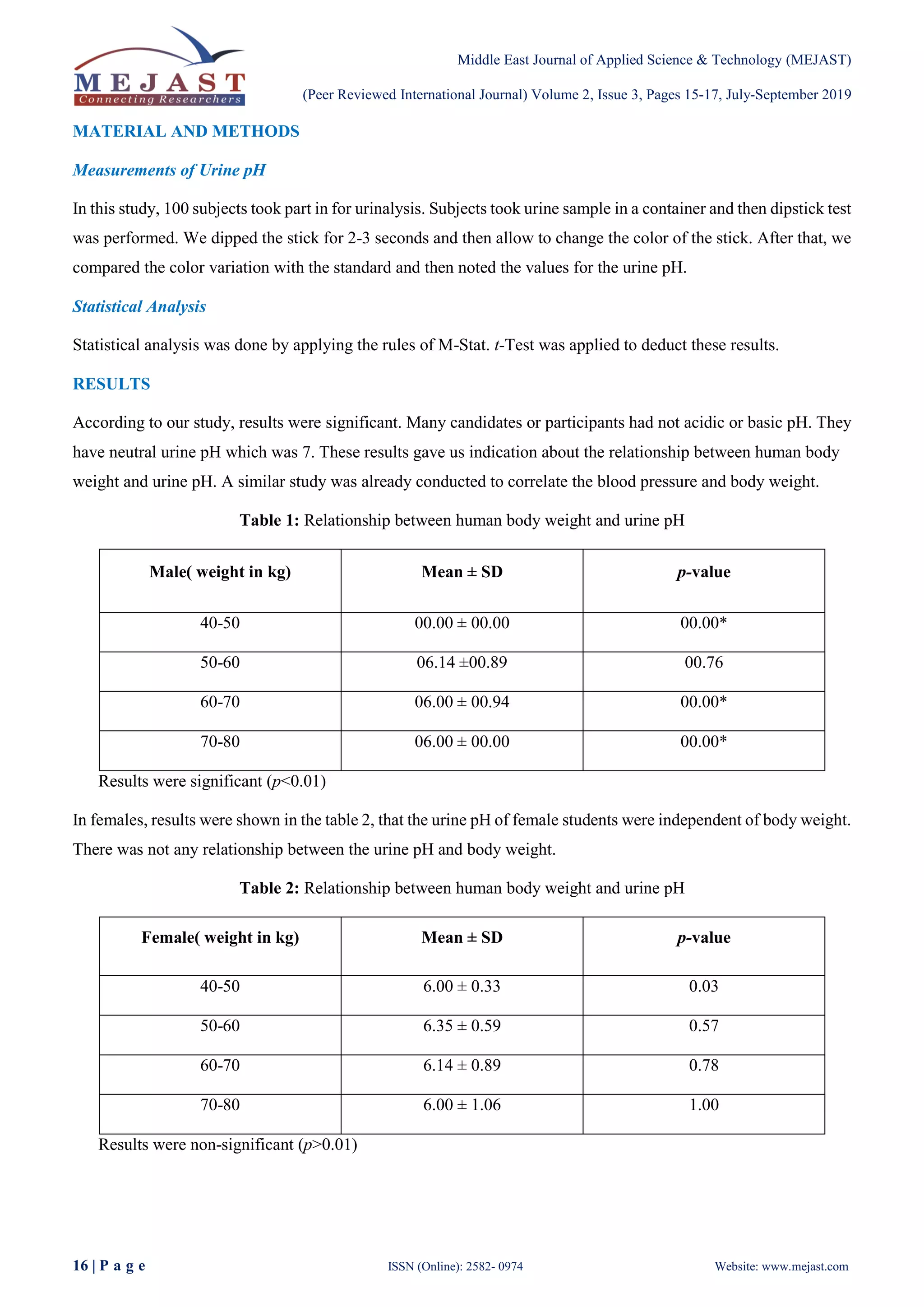 Relationship between Human Body Weight and Urine pH | PDF