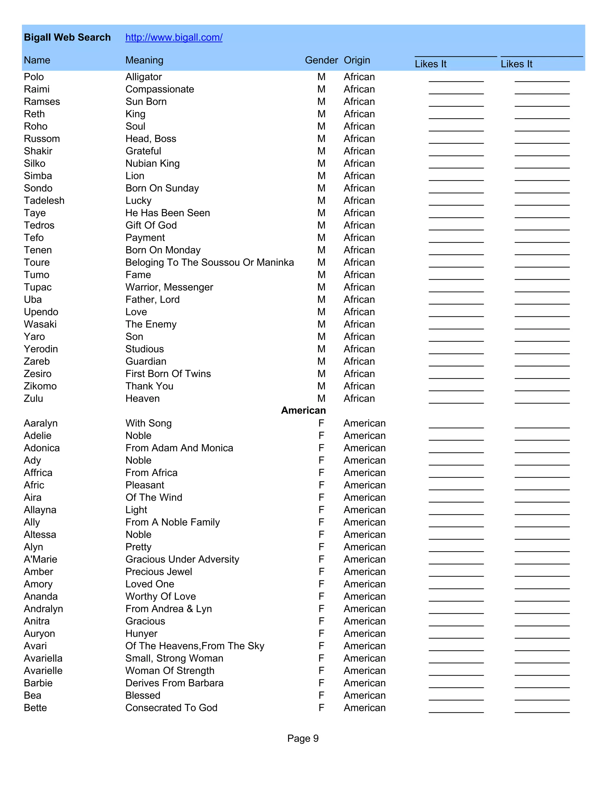 7000 baby names and their meanings | PDF