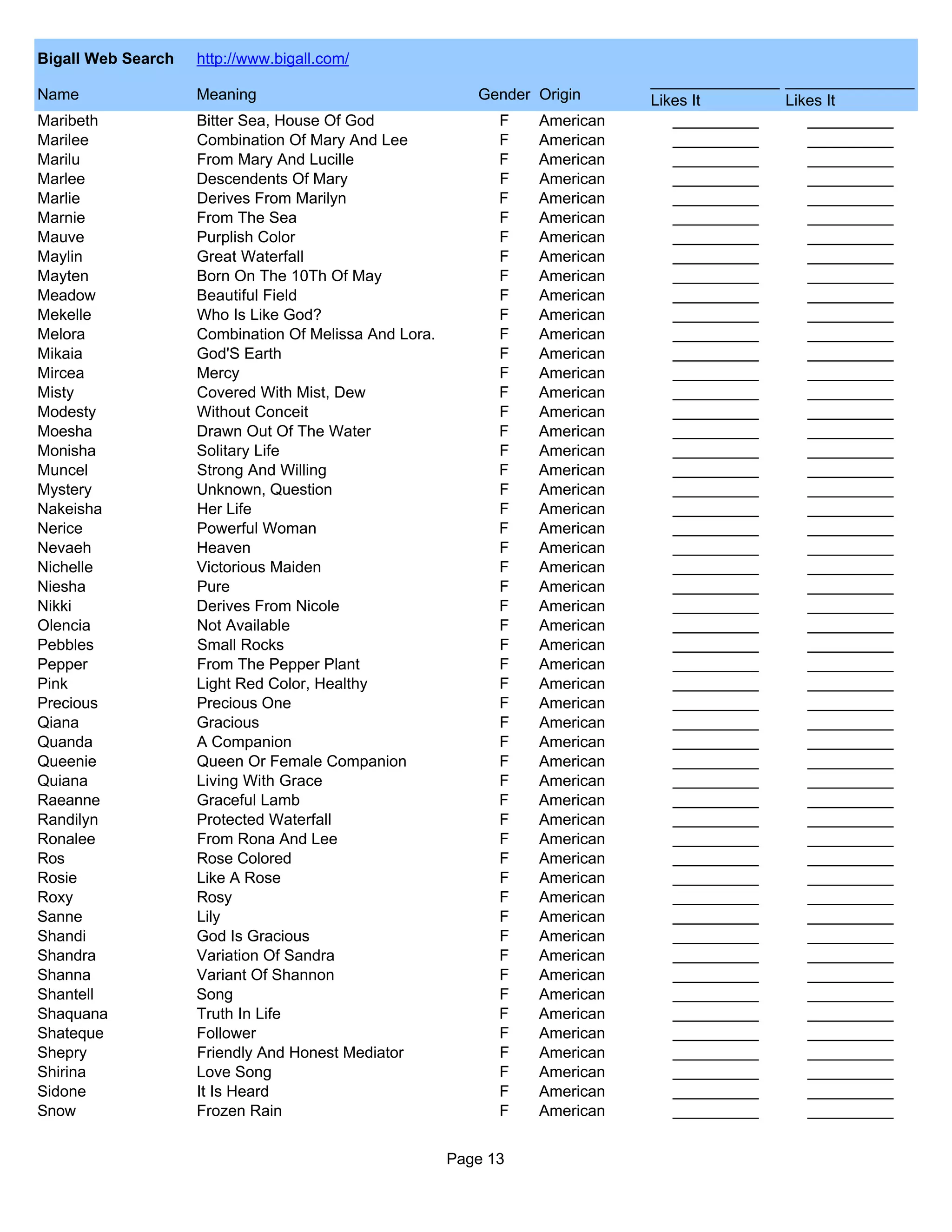 7000 baby names and their meanings | PDF