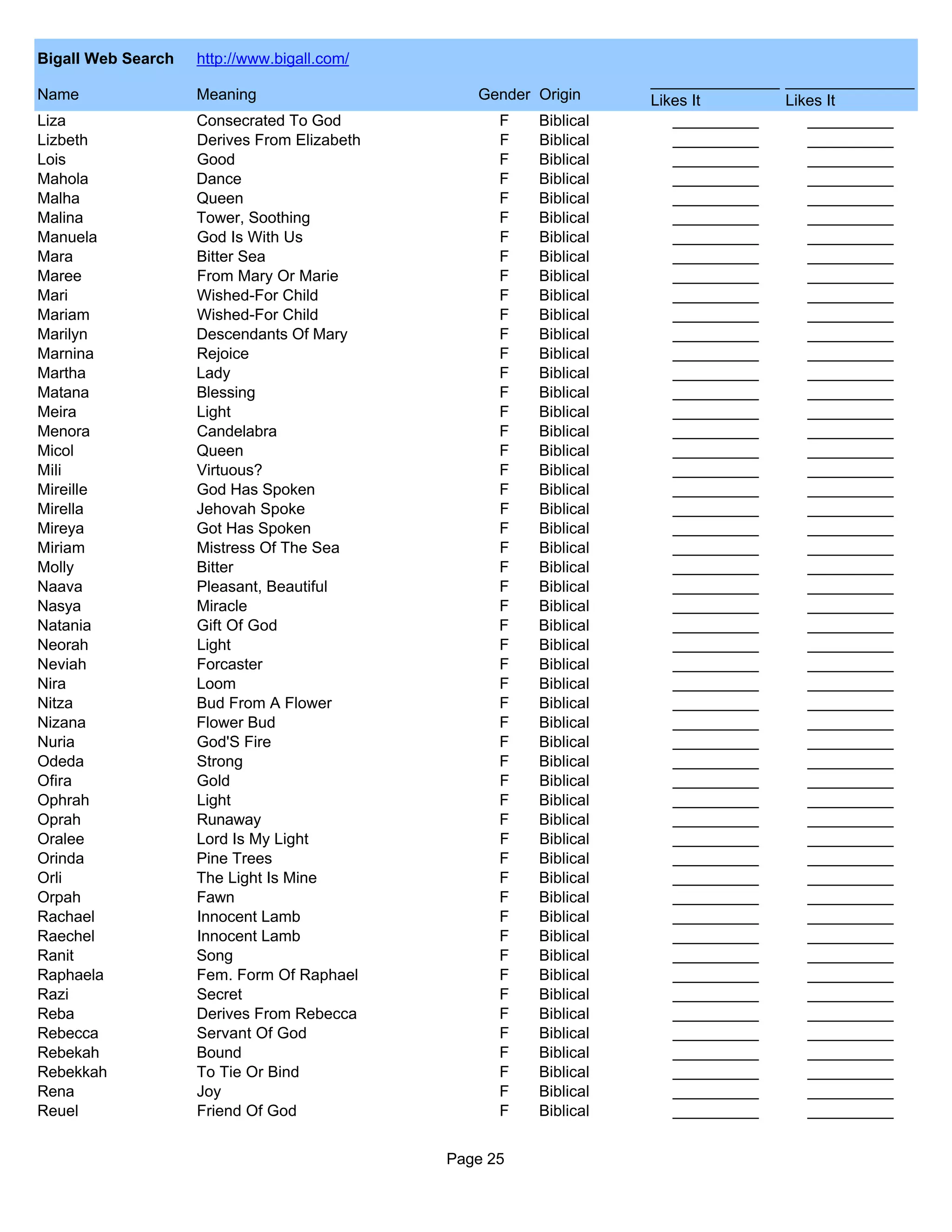 7000 baby names and their meanings | PDF