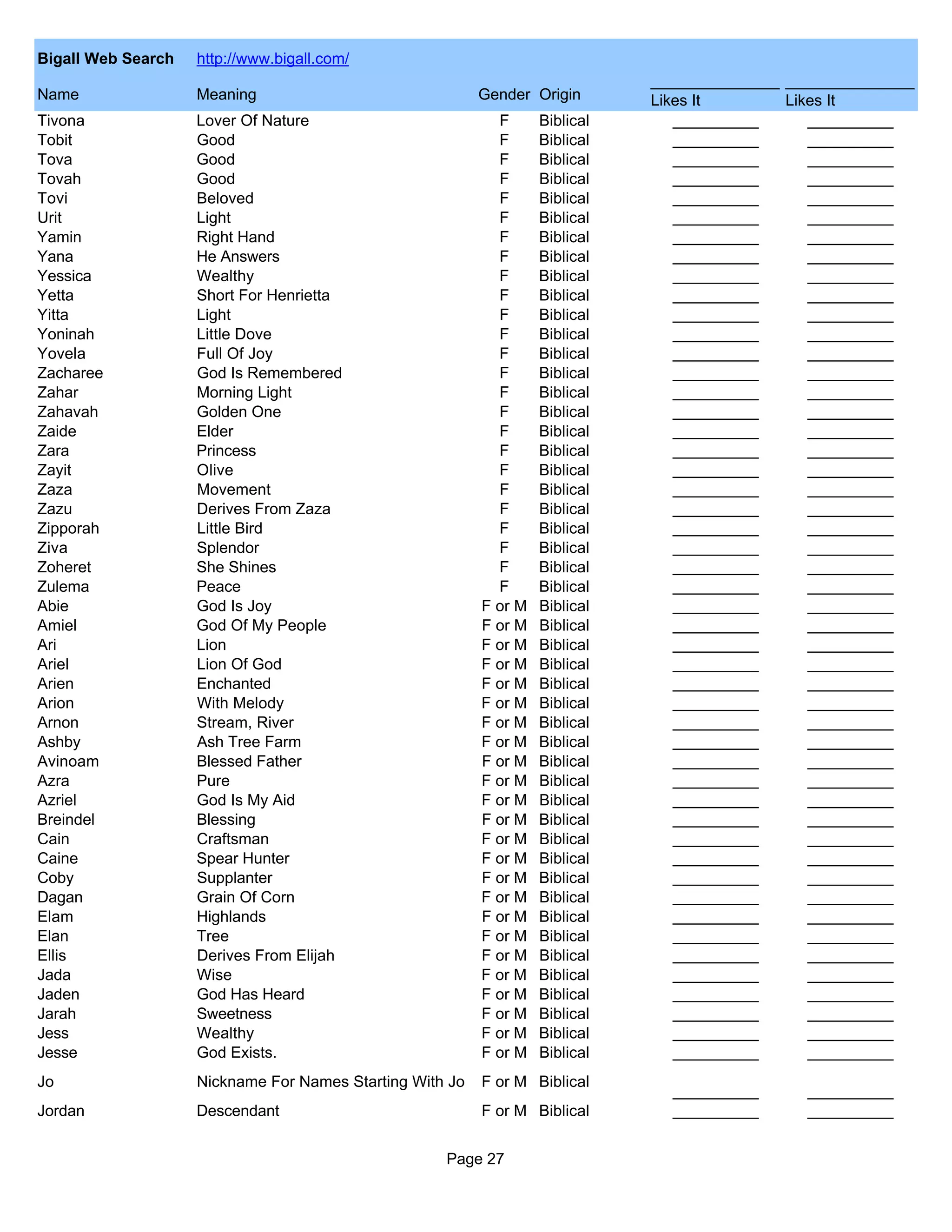 7000 baby names and their meanings | PDF