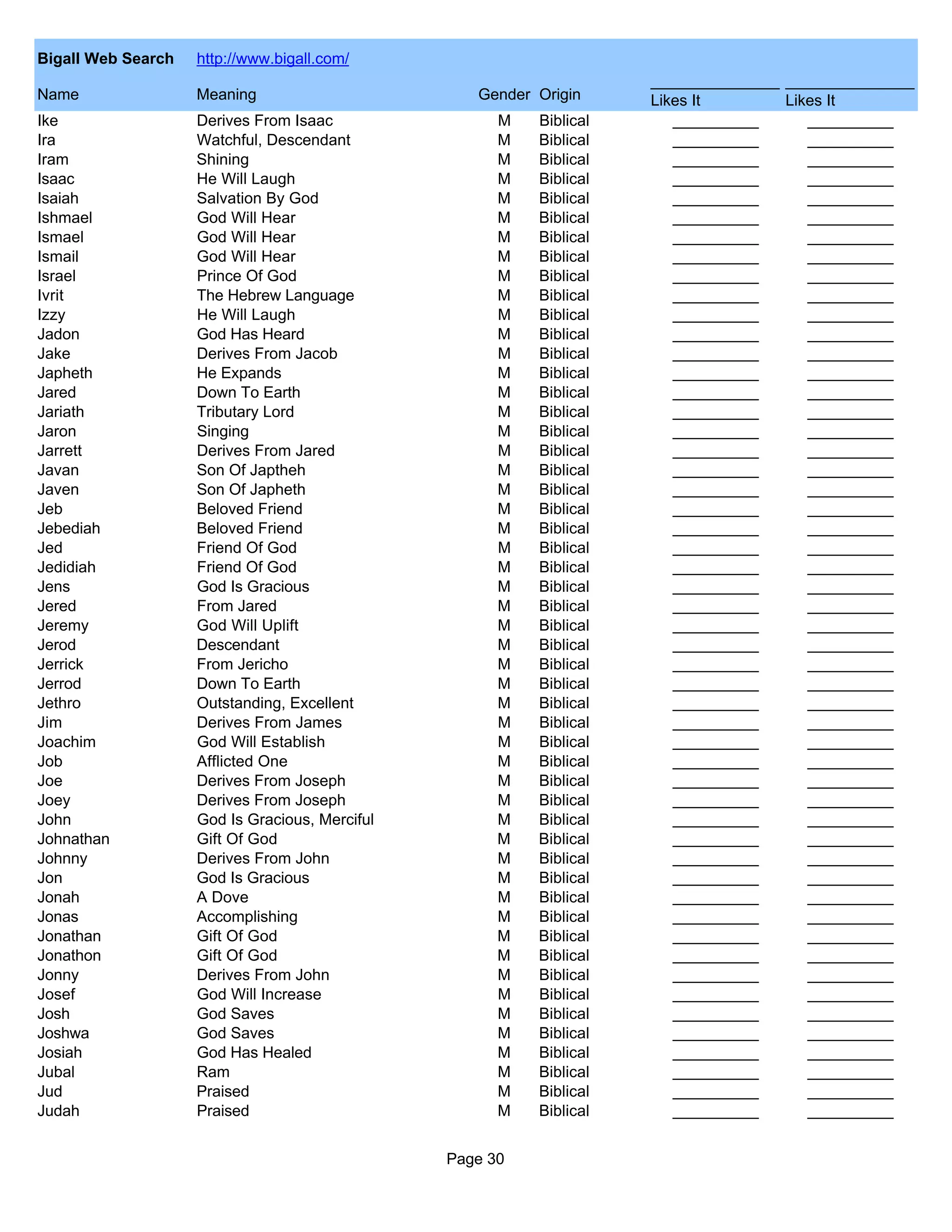 7000 baby names and their meanings | PDF