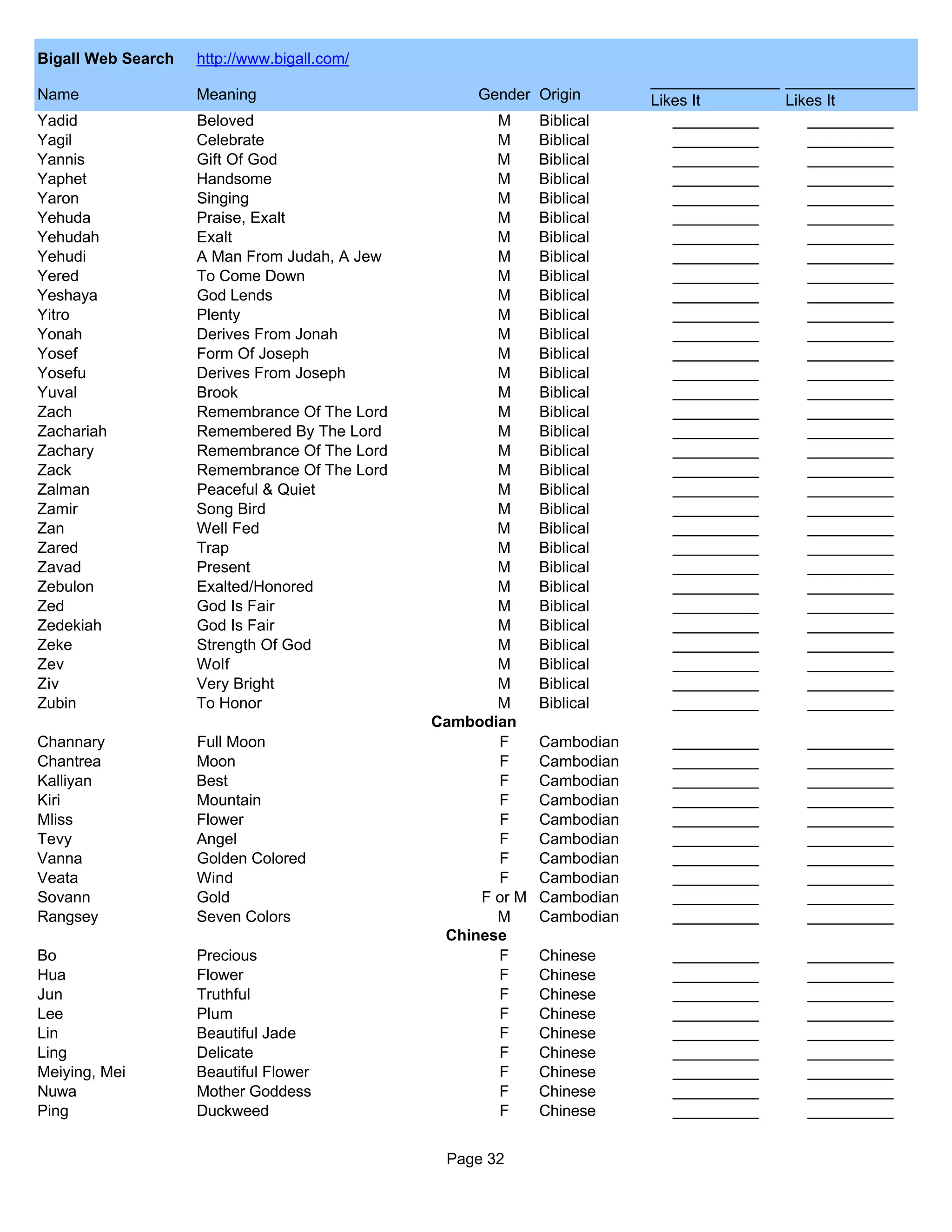 7000 baby names and their meanings | PDF