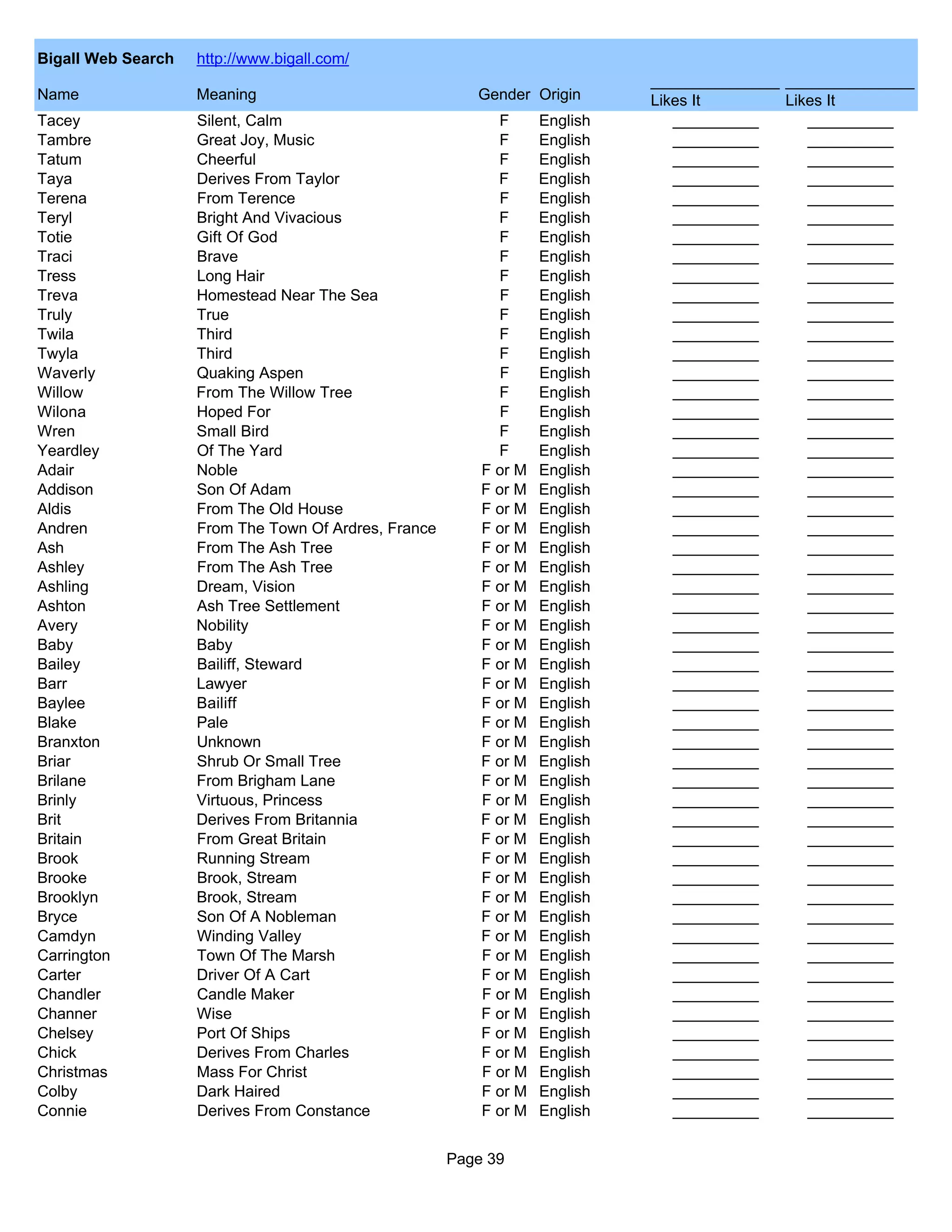 7000 baby names and their meanings | PDF