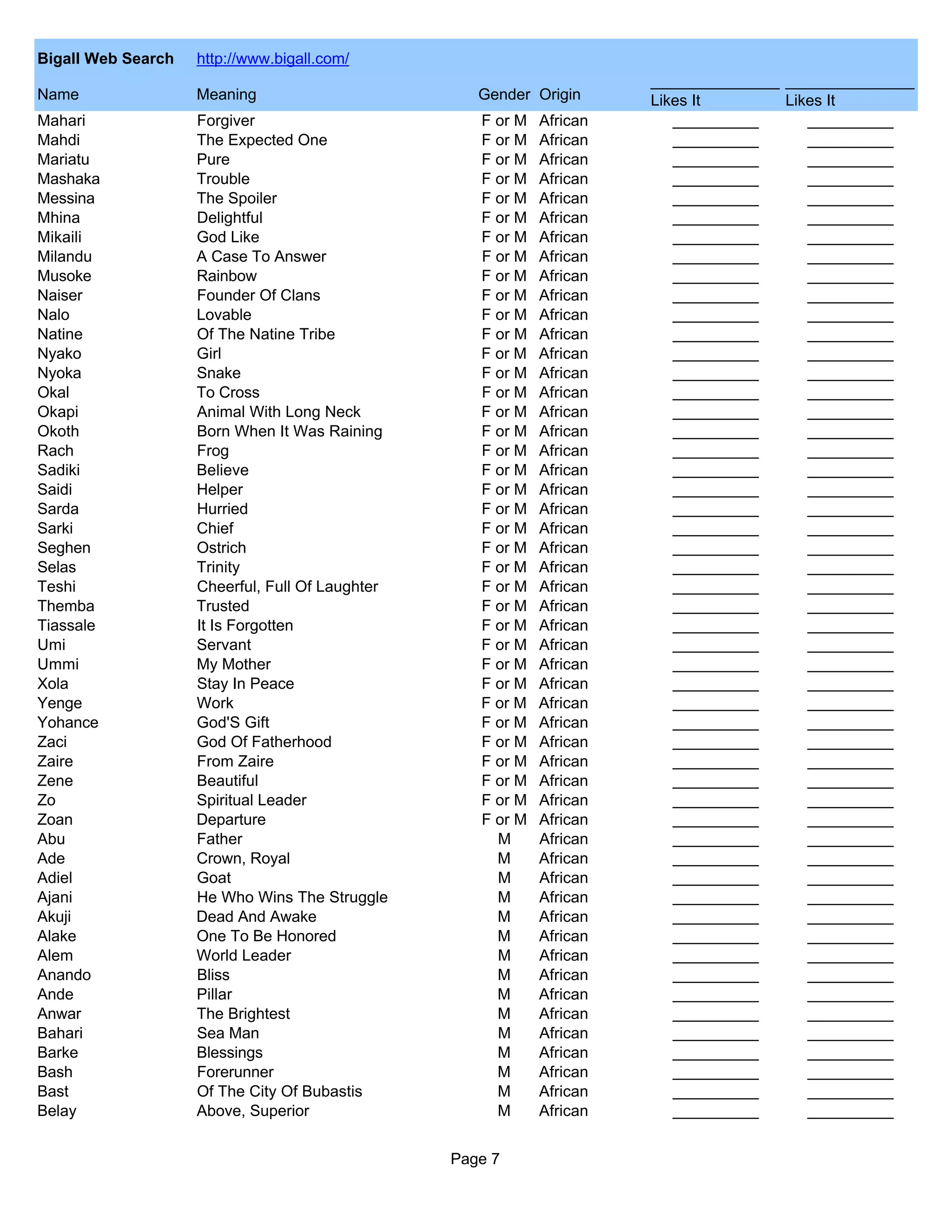 7000 baby names and their meanings | PDF