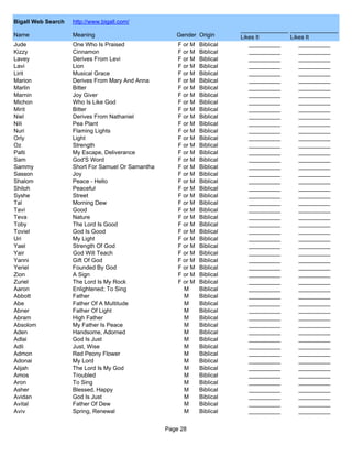 7000 baby names and their meanings | PDF