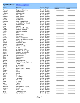 7000 baby names and their meanings | PDF