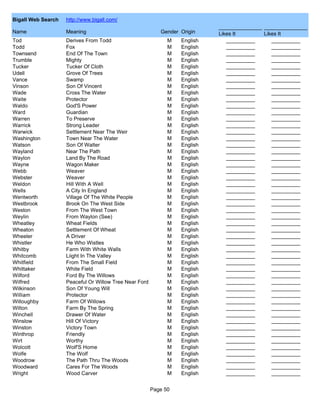 7000 baby names and their meanings | PDF