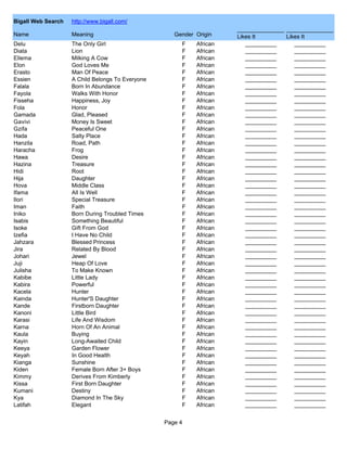 7000 baby names and their meanings | PDF