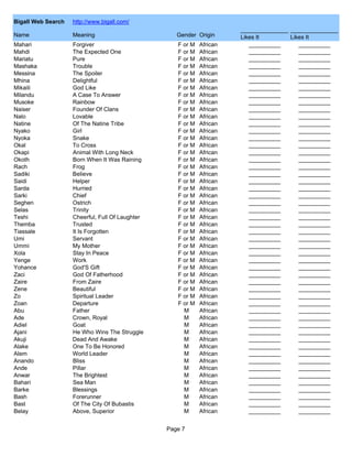 7000 baby names and their meanings | PDF