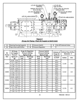 70012166 fk pump manual | PDF