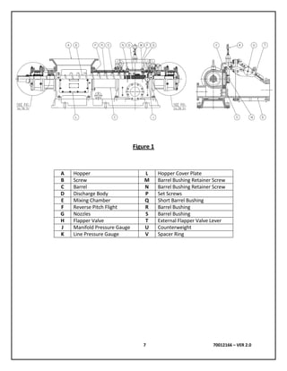 70012166 fk pump manual | PDF