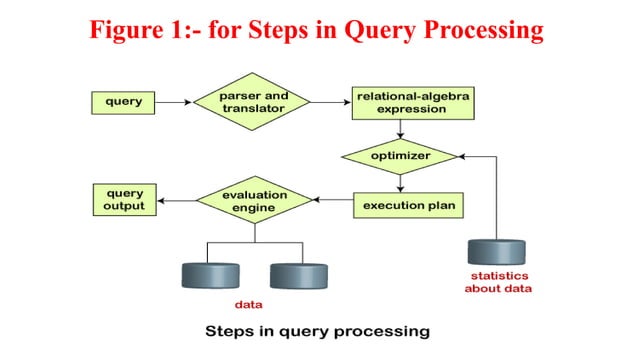 Ch-2-Query-Process.pptx advanced database | PPTX