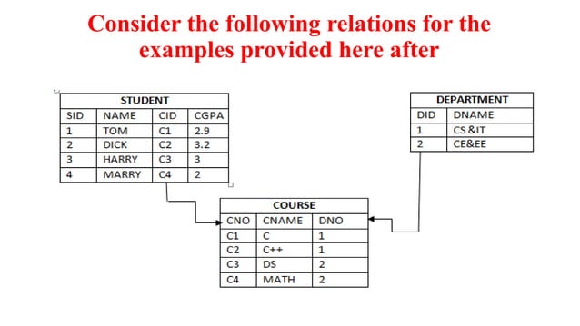 Ch-2-Query-Process.pptx advanced database | PPTX