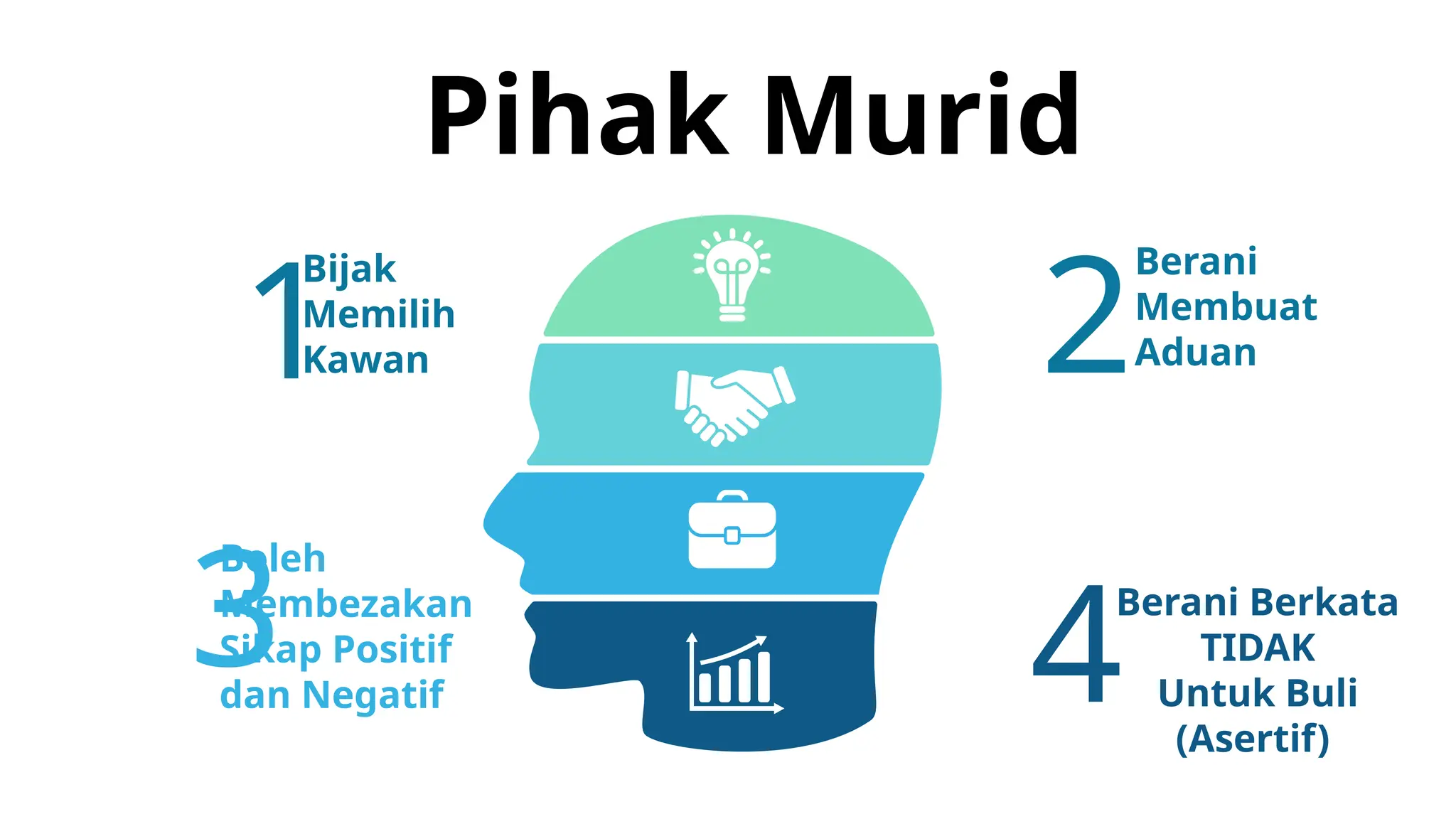 Slide-Ceramah-BULI-Terkini terbaharu.pptx