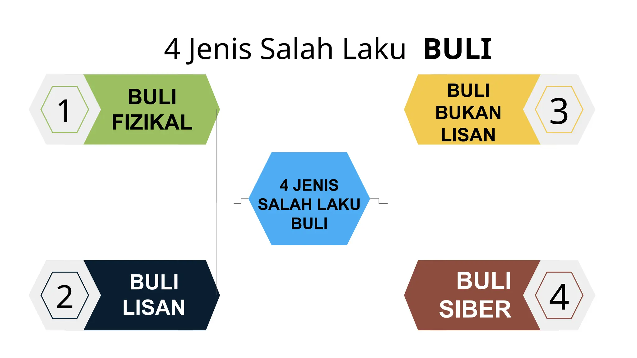 Slide-Ceramah-BULI-Terkini terbaharu.pptx