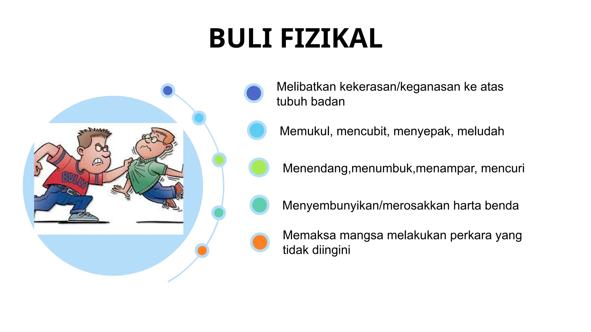 Slide-Ceramah-BULI-Terkini terbaharu.pptx