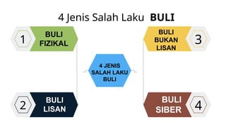 Slide-Ceramah-BULI-Terkini terbaharu.pptx