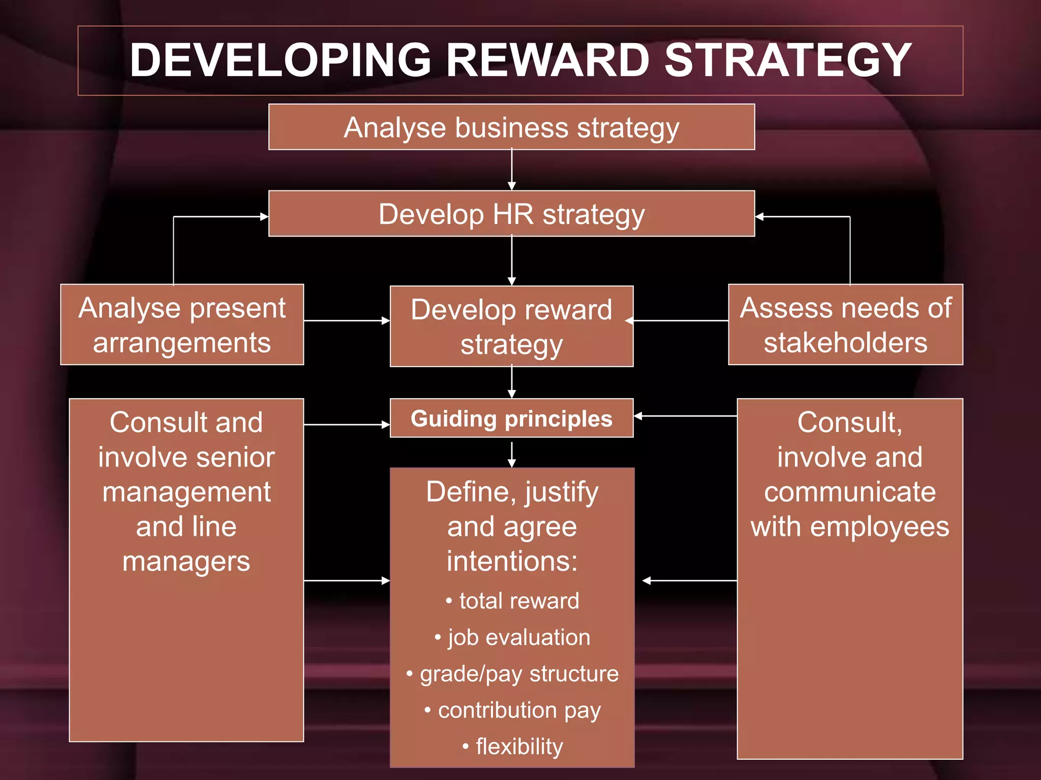 70055256-Reward-Management.ppt