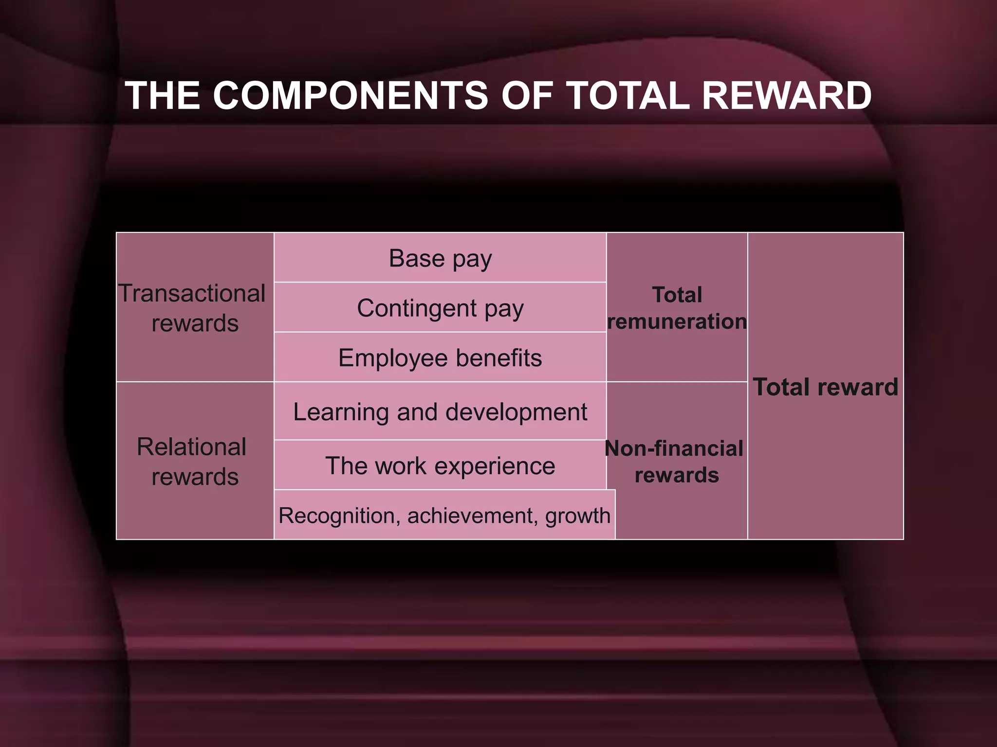 70055256-Reward-Management.ppt