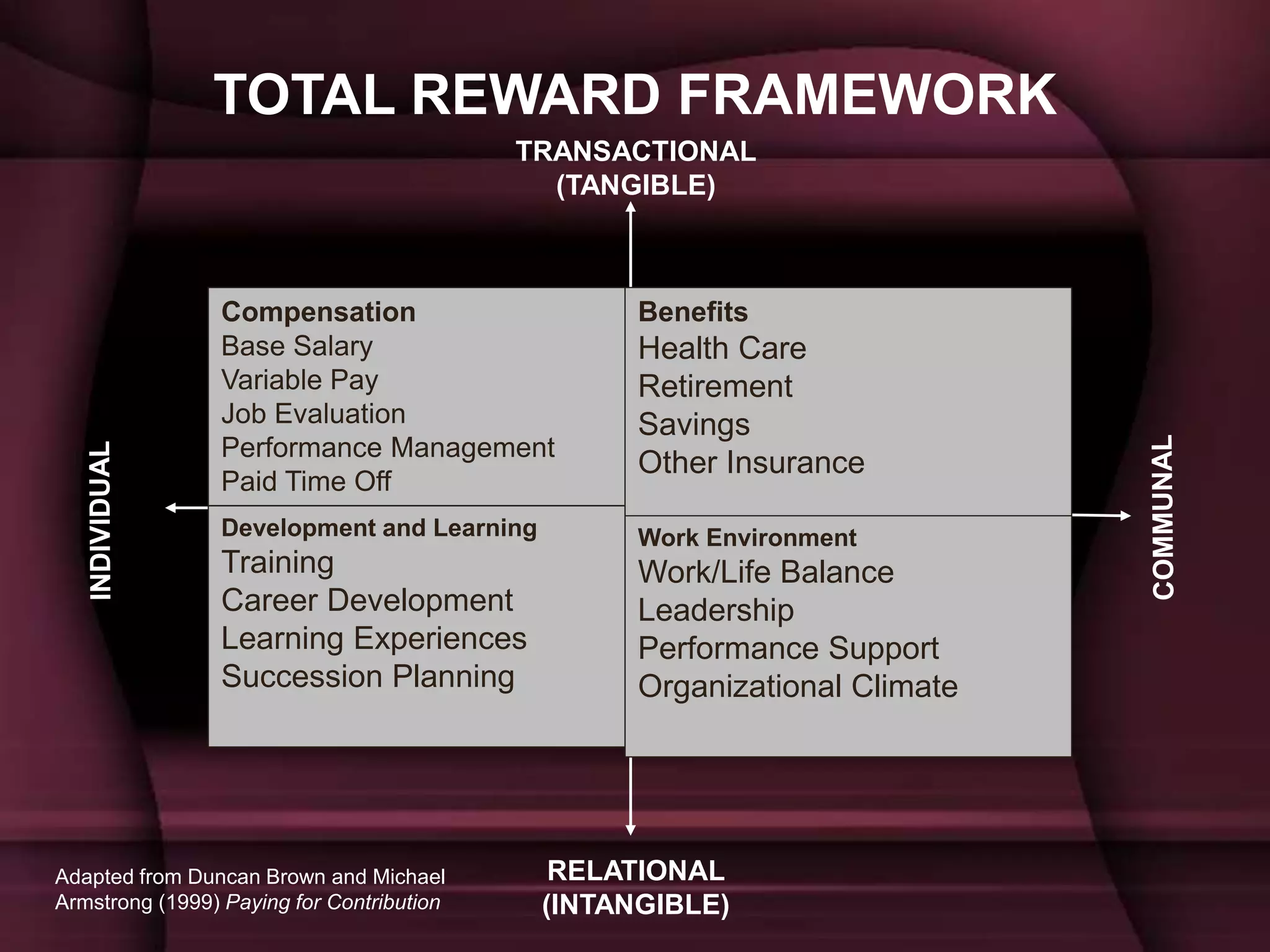 70055256-Reward-Management.ppt