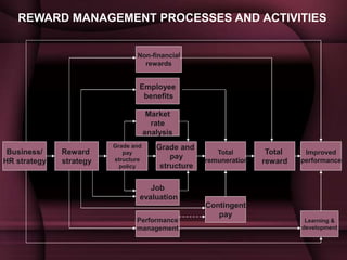 70055256-Reward-Management.ppt